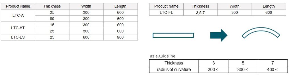 ISOWOOL LTC Series | Isolite Insulating Products Co., Ltd.